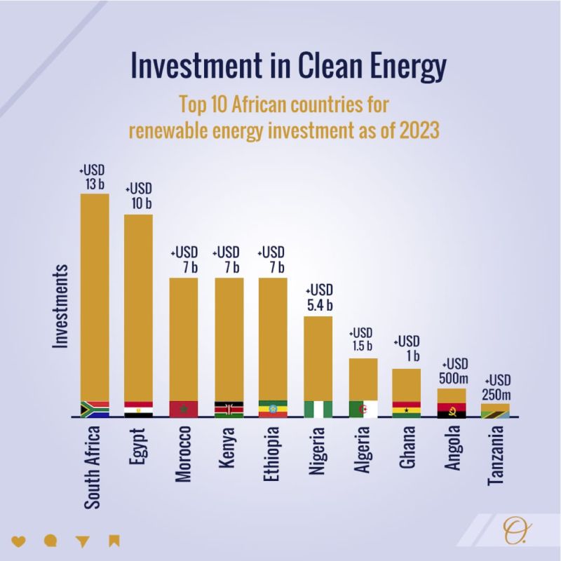 Oluseun Onasoga on LinkedIn: #renewableenergy #africandevelopment # ... Oluseun Onasoga on LinkedIn: #renewableenergy #africandevelopment # ...