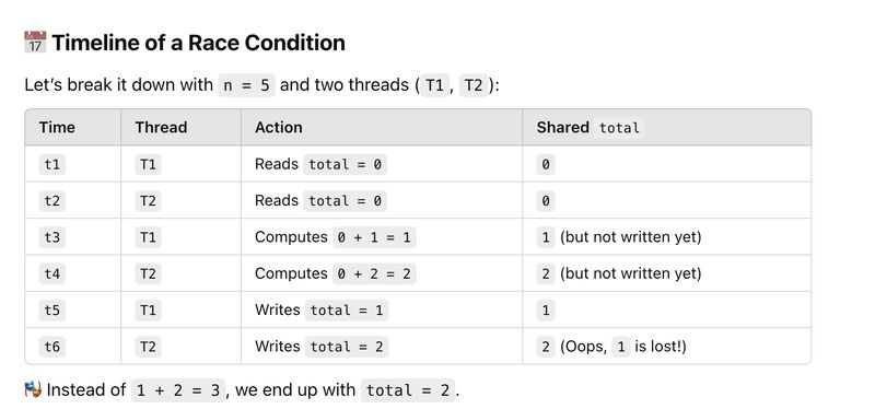 Riddhi Dutta on LinkedIn: #java #parallelprogramming #concurrency # ... Riddhi Dutta on LinkedIn: #java #parallelprogramming #concurrency # ...