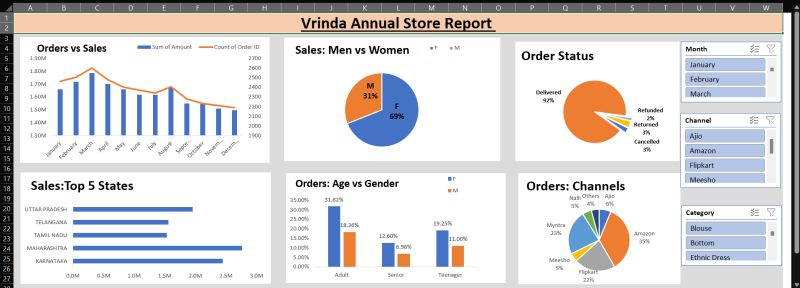 Nisha Kuriya on LinkedIn: #dataanalytics #excel #datascience # ... Nisha Kuriya on LinkedIn: #dataanalytics #excel #datascience # ...