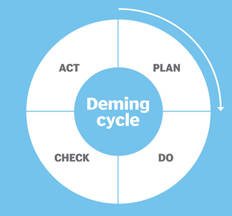Andrew Nzioki, PMP ®️ on LinkedIn: How to Use PDCA to Improve Personal ... Andrew Nzioki, PMP ®️ on LinkedIn: How to Use PDCA to Improve Personal ...
