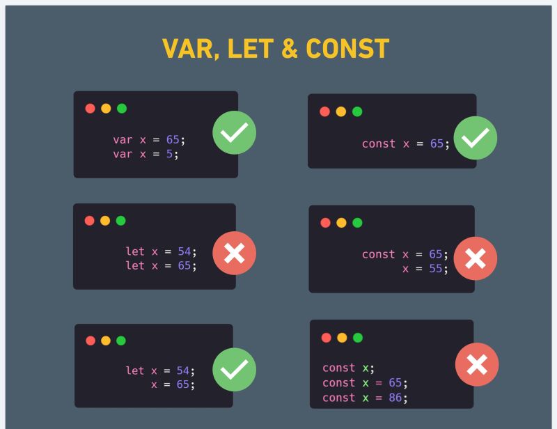 Sarosh Khan on LinkedIn: #javascript #webdevelopment #codingtips # ... Sarosh Khan on LinkedIn: #javascript #webdevelopment #codingtips # ...