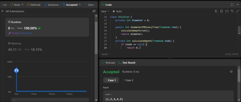 Shriyanshi Pandey on LinkedIn: #200daysofcode #leetcode #leetcode ... Shriyanshi Pandey on LinkedIn: #200daysofcode #leetcode #leetcode ...