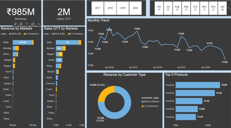yusuf shaikh on LinkedIn: #powerbi #powerbideveloper #salesanalysis # ... yusuf shaikh on LinkedIn: #powerbi #powerbideveloper #salesanalysis # ...