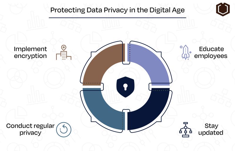 How to Protect Data Privacy in the Digital Age | Espresso Data Privacy ... How to Protect Data Privacy in the Digital Age | Espresso Data Privacy ...