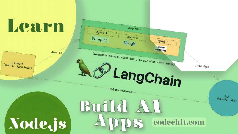 CodeChit posted on LinkedIn CodeChit posted on LinkedIn