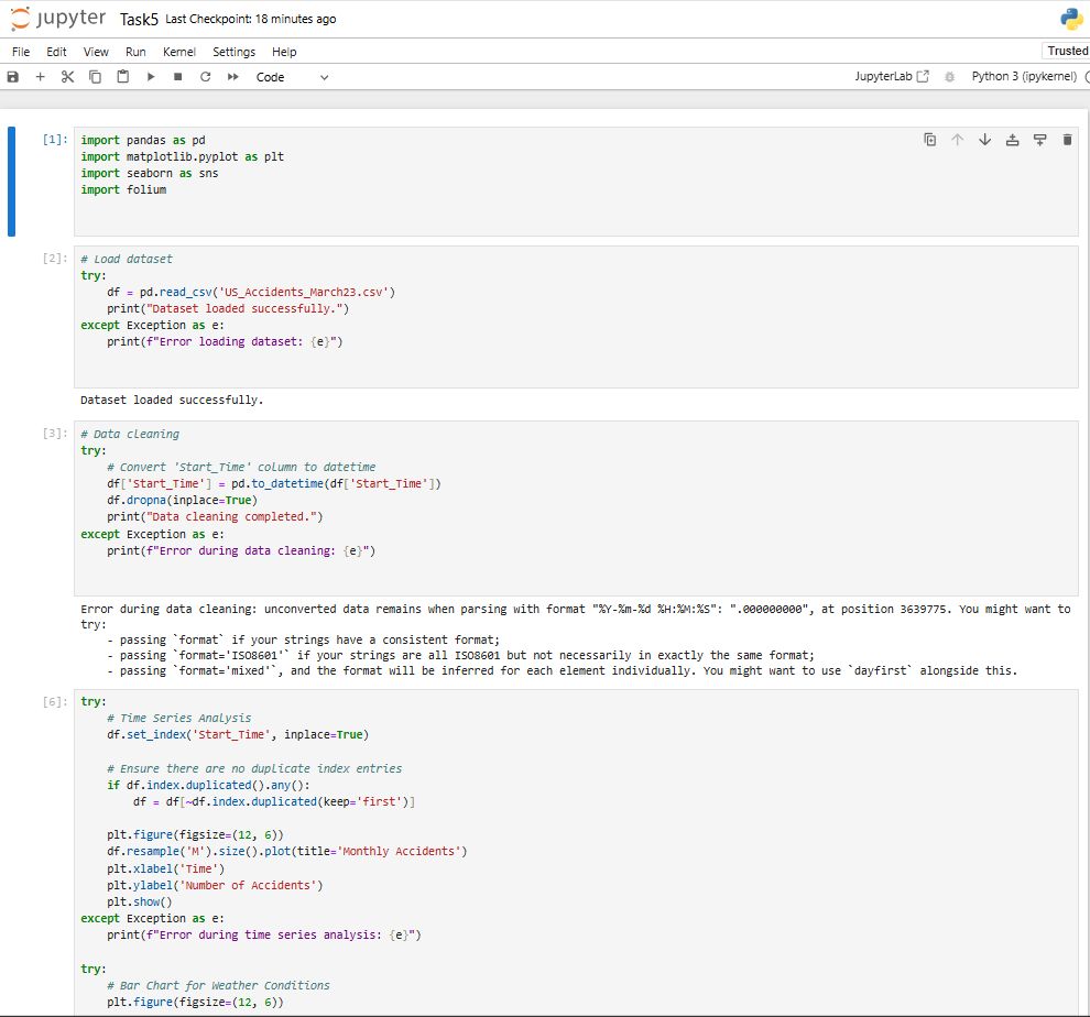 Razi Ali on LinkedIn: #dataanalysis #internship #progress # ... Razi Ali on LinkedIn: #dataanalysis #internship #progress # ...
