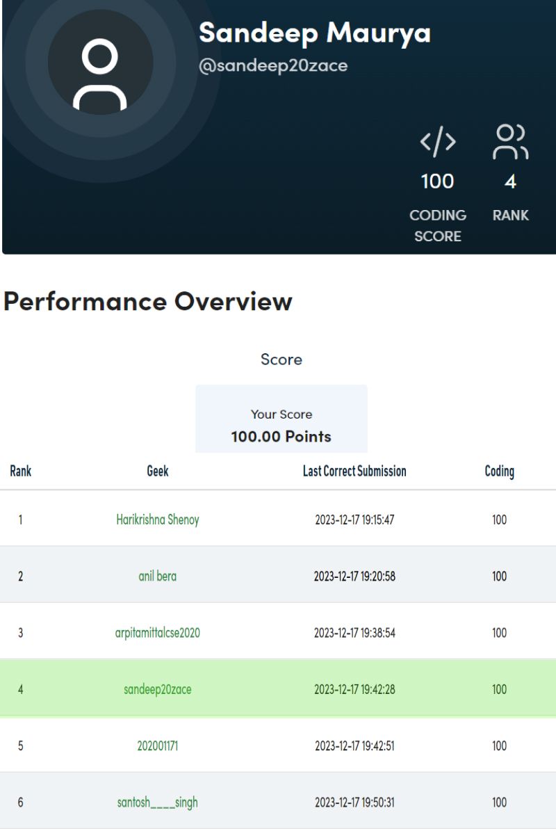 Sandeep Maurya on LinkedIn: #connections #geeksforgeeks #gfg #contest # ... Sandeep Maurya on LinkedIn: #connections #geeksforgeeks #gfg #contest # ...