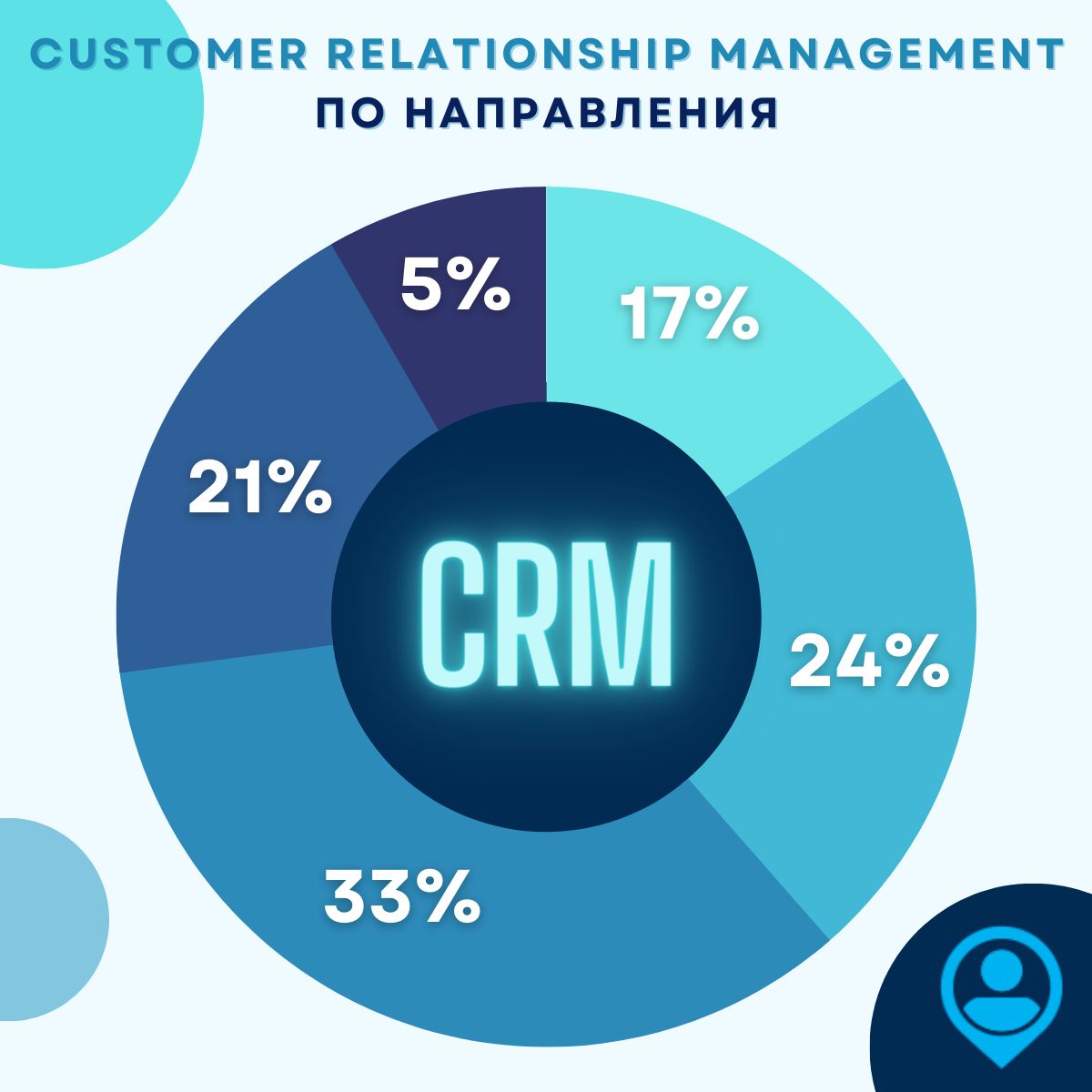 InfoServ CRM on LinkedIn: #crmrevenue #crmsystem #crmsolution # ... InfoServ CRM on LinkedIn: #crmrevenue #crmsystem #crmsolution # ...