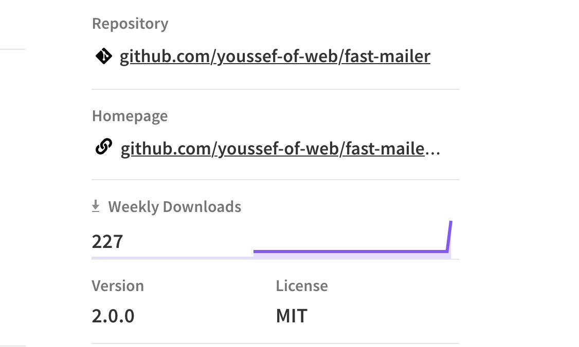 Youssef Mansouri on LinkedIn: #javascript #npm #opensource # ... Youssef Mansouri on LinkedIn: #javascript #npm #opensource # ...