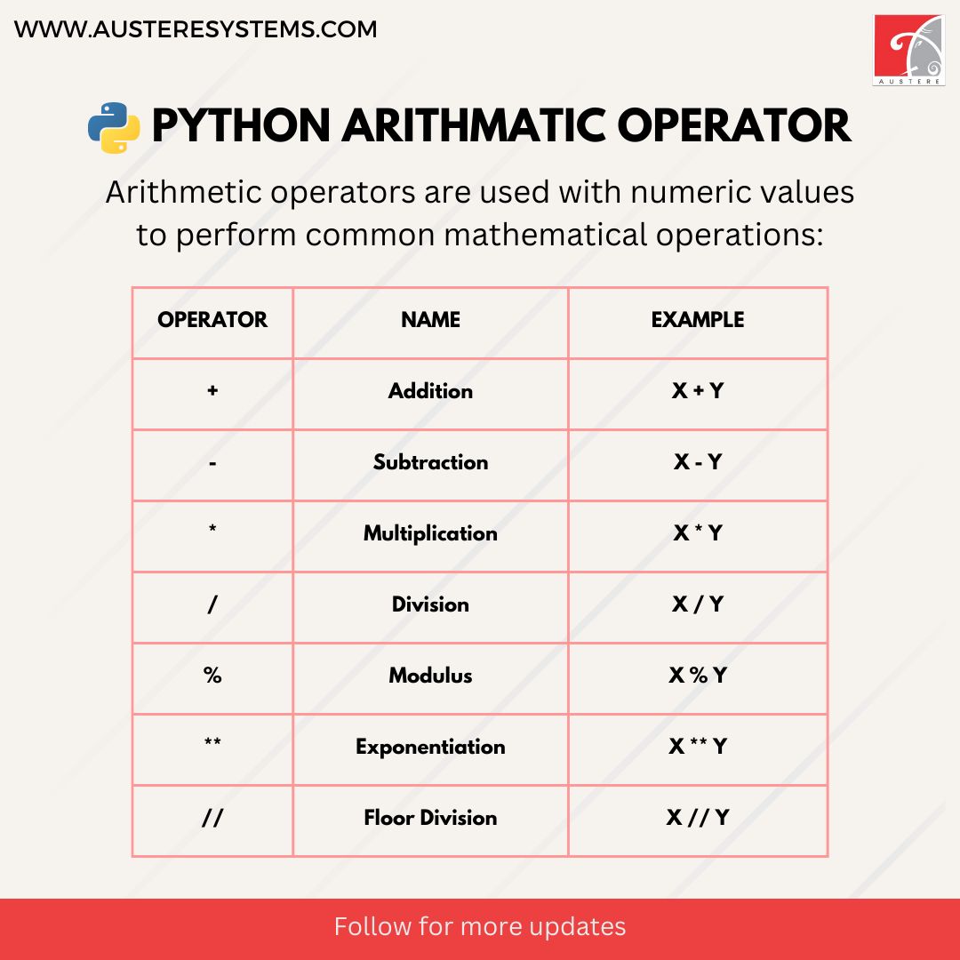 Austere Systems Limited on LinkedIn: #pythonprogramming #arithmetic # ... Austere Systems Limited on LinkedIn: #pythonprogramming #arithmetic # ...