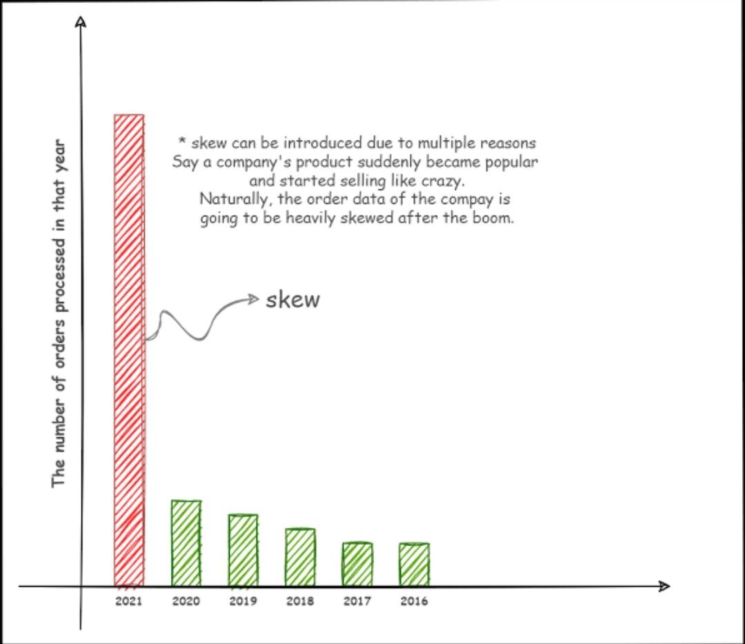 Mital Bhalani on LinkedIn: #dataengineering #bigdata #classification # ... Mital Bhalani on LinkedIn: #dataengineering #bigdata #classification # ...