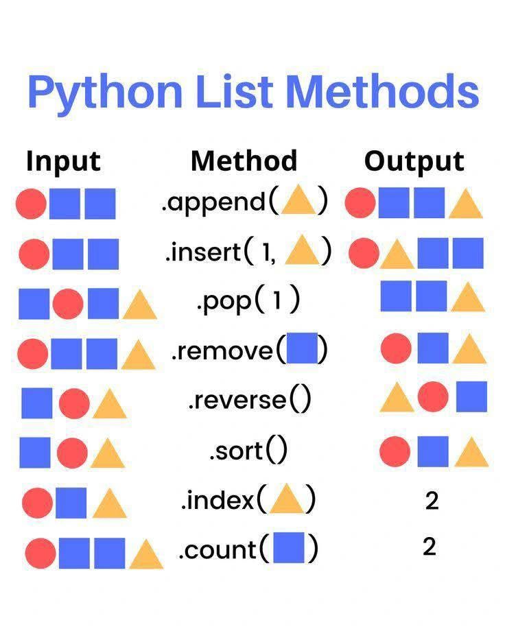 Python list methods | Muhammad Haseeb Ahmed Python list methods | Muhammad Haseeb Ahmed