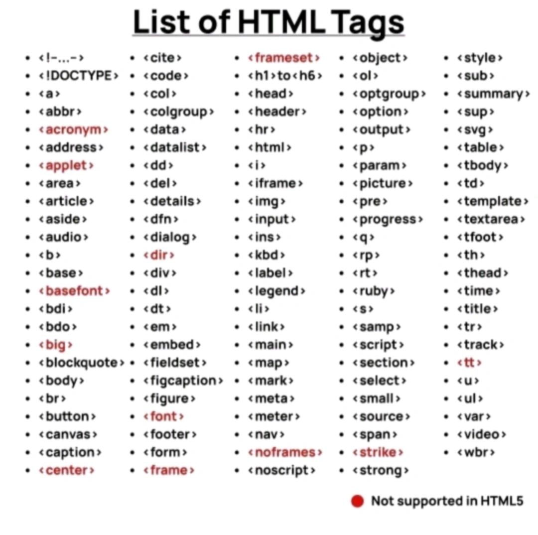 What is HyperText Markup Language? | Ravi kumar Sahu posted on the ... What is HyperText Markup Language? | Ravi kumar Sahu posted on the ...