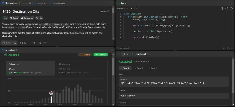 Vedant Mankar on LinkedIn: #30daysofleetcode #codingchallenge #day15 Vedant Mankar on LinkedIn: #30daysofleetcode #codingchallenge #day15