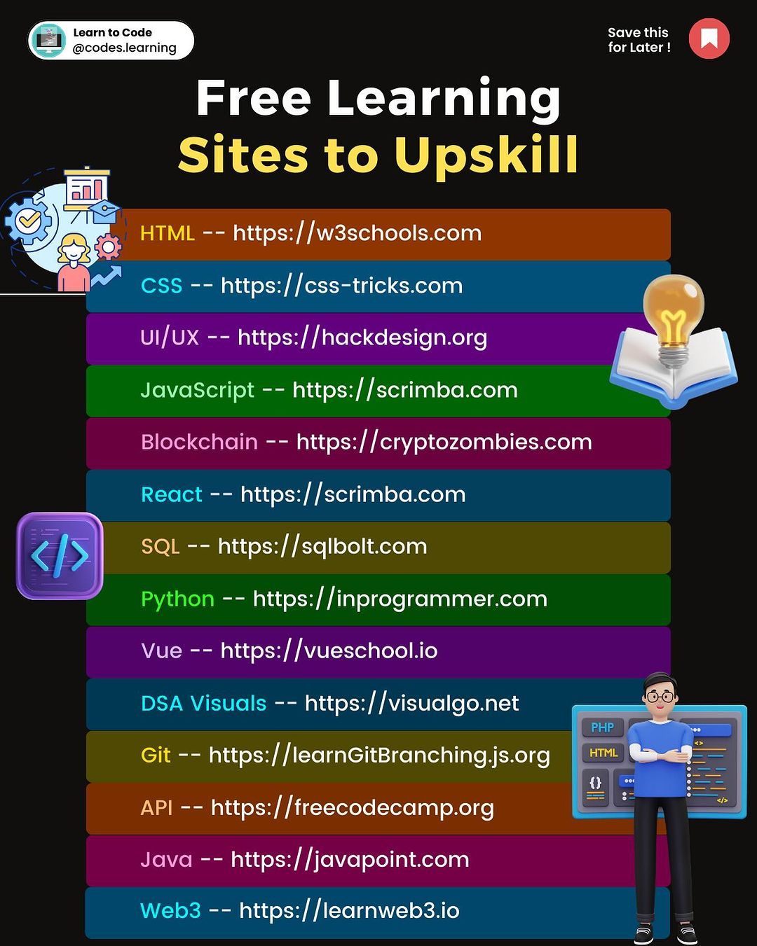 Sanskaar Singh on LinkedIn: #webdevelopment #sql #java #web3 #javascript Sanskaar Singh on LinkedIn: #webdevelopment #sql #java #web3 #javascript
