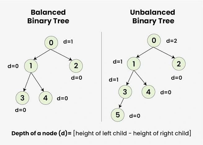 #coding #programming #datastructures #algorithms #softwaredevelopment ... #coding #programming #datastructures #algorithms #softwaredevelopment ...