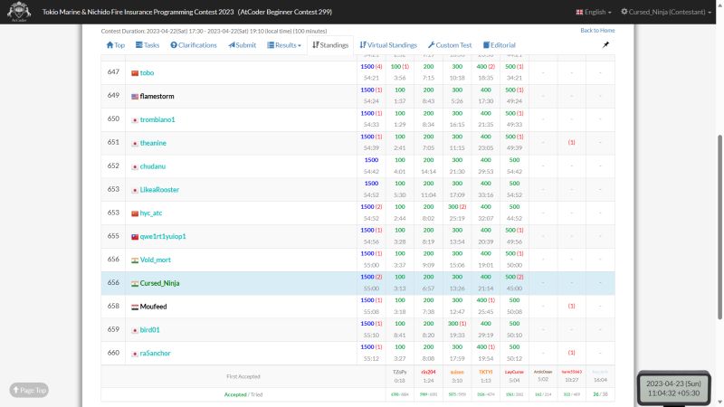 #competitiveprogramming #leetcode #work #opportunities | Shivam Mahajan ... #competitiveprogramming #leetcode #work #opportunities | Shivam Mahajan ...