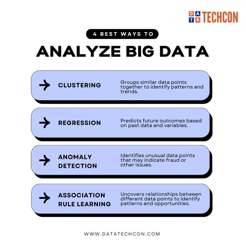 How to analyze big data effectively | Data Techcon posted on the topic ... How to analyze big data effectively | Data Techcon posted on the topic ...