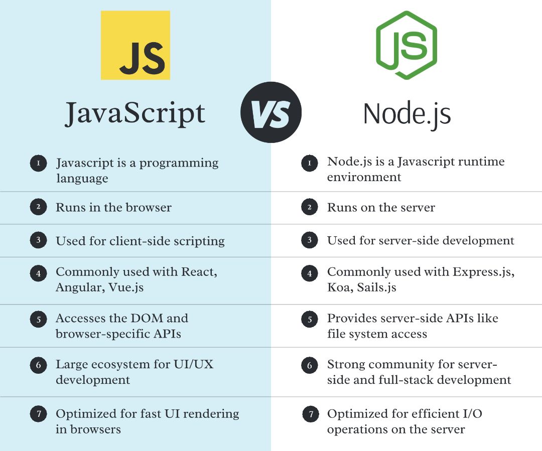 Sanajit Jana on LinkedIn: #javascript #nodejs #webdevelopment #backend ... Sanajit Jana on LinkedIn: #javascript #nodejs #webdevelopment #backend ...