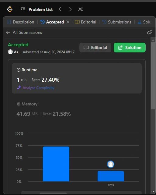 Ashish Choudhary on LinkedIn: #100daysofcode #dsa #java #coding Ashish Choudhary on LinkedIn: #100daysofcode #dsa #java #coding