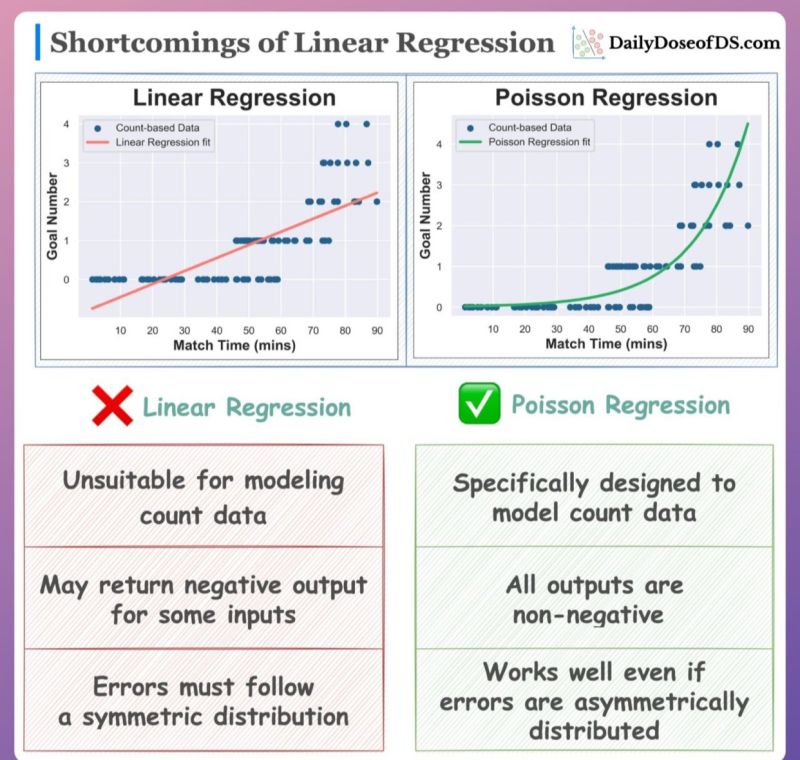Muhammad Zarar on LinkedIn: Poisson Regression vs. Linear Regression 🧩 ... Muhammad Zarar on LinkedIn: Poisson Regression vs. Linear Regression 🧩 ...