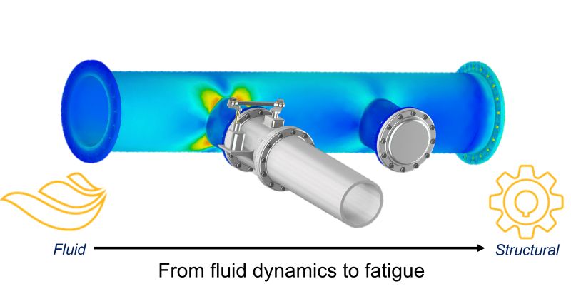 Simulation of Fluid-Structure-Interaction... | Erke Wang Simulation of Fluid-Structure-Interaction... | Erke Wang