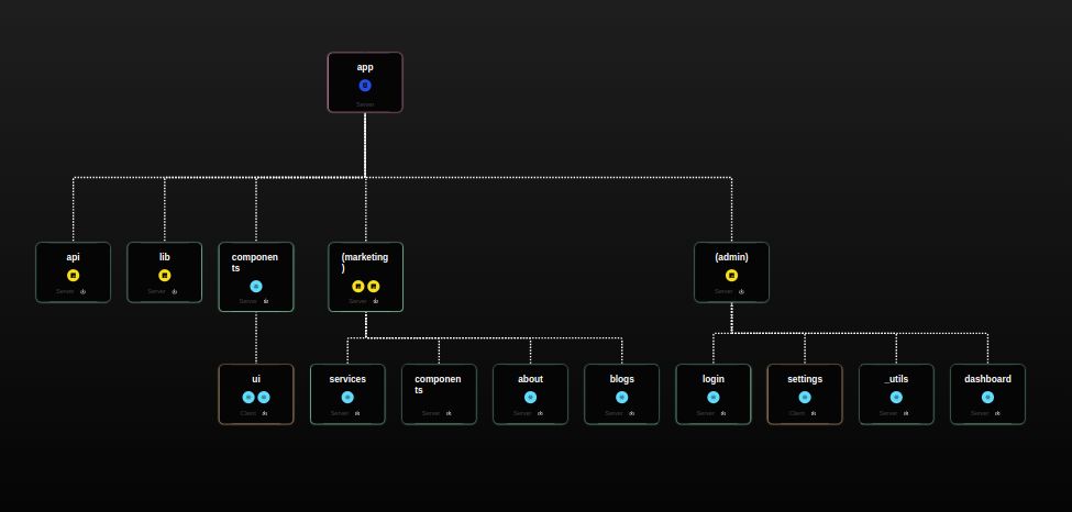 ADAMU MUHAMMAD MUHAMMAD on LinkedIn: #dsa #codingjourney #nextjs #fullstack ADAMU MUHAMMAD MUHAMMAD on LinkedIn: #dsa #codingjourney #nextjs #fullstack