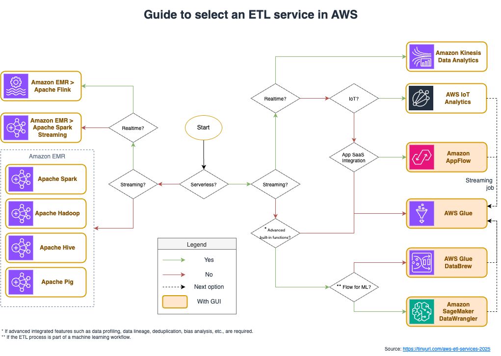 David Álvarez Pons on LinkedIn: #extracttransformload #dataengineering ... David Álvarez Pons on LinkedIn: #extracttransformload #dataengineering ...