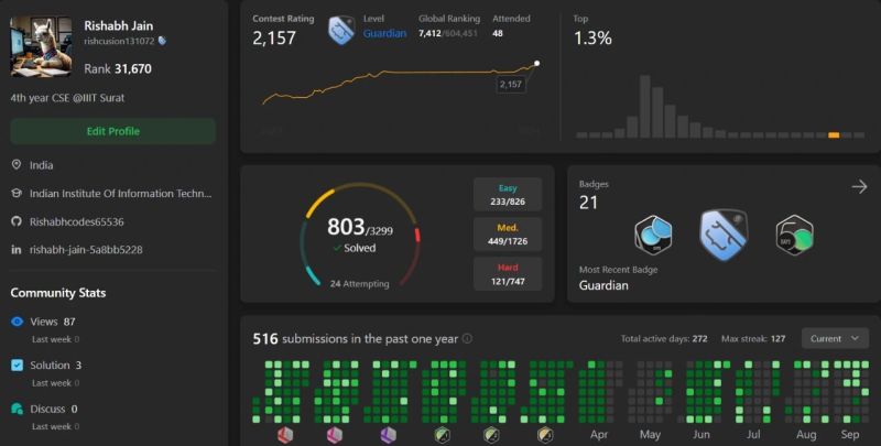Rishabh Jain on LinkedIn: #guardian #leetcode #problemsolving # ... Rishabh Jain on LinkedIn: #guardian #leetcode #problemsolving # ...