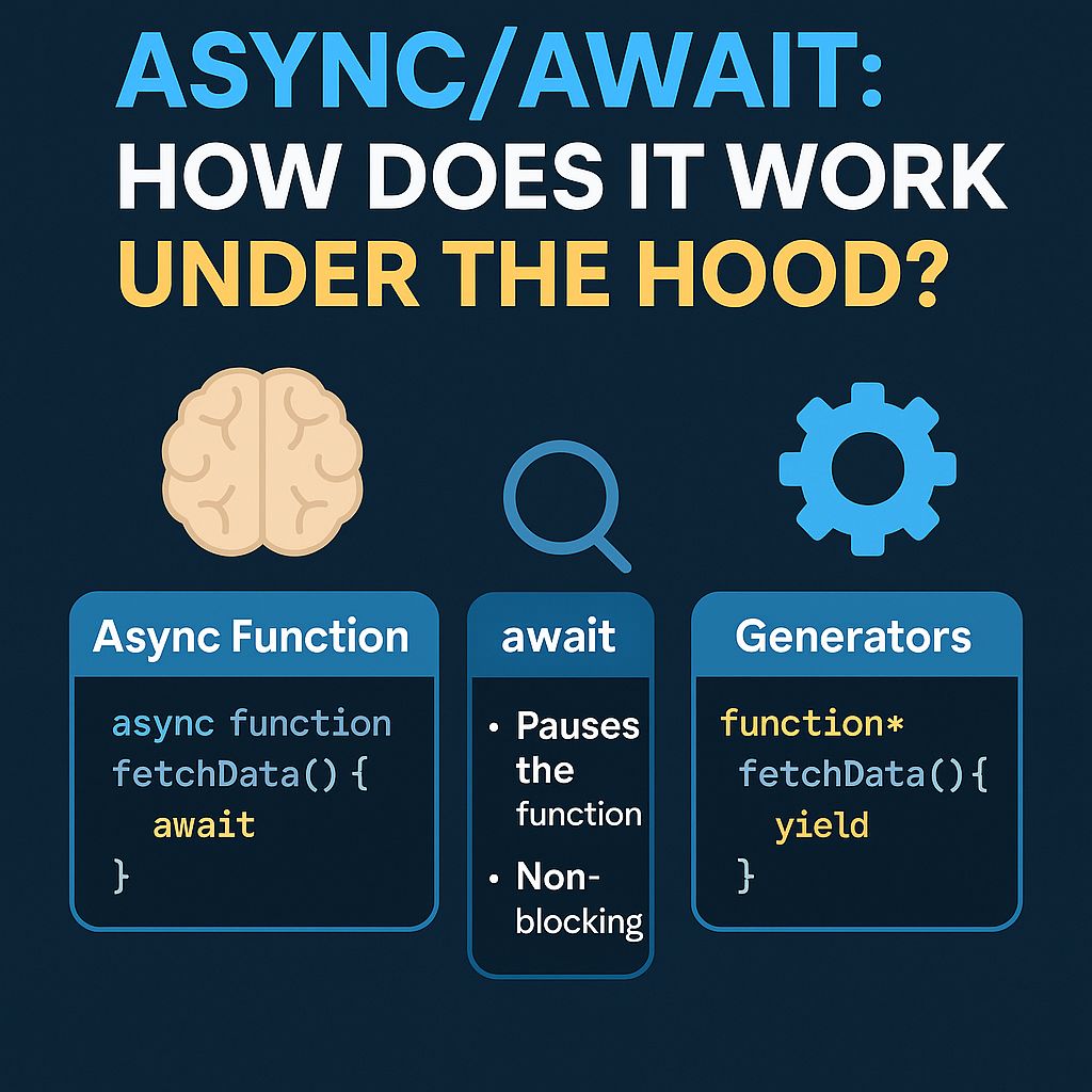 #javascript #asyncawait #promises #eventloop #microtasks… | Serhii Kozenkov #javascript #asyncawait #promises #eventloop #microtasks… | Serhii Kozenkov