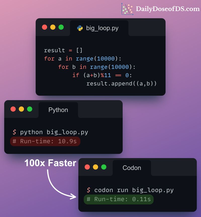Richard Smith on LinkedIn: Surprising that Python doesn't have JIT ... Richard Smith on LinkedIn: Surprising that Python doesn't have JIT ...
