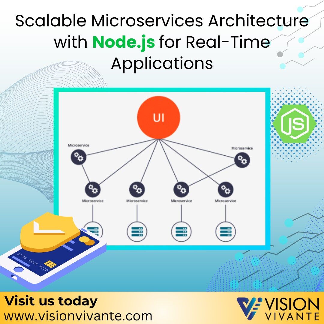 #microservices #nodejs #webdevelopment #scalablearchitecture… | Jatin ... #microservices #nodejs #webdevelopment #scalablearchitecture… | Jatin ...