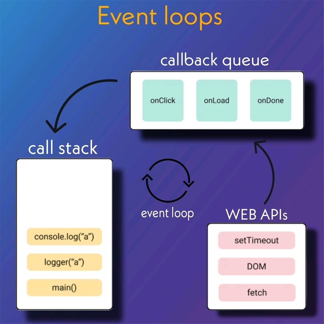 Yogesh Pandey on LinkedIn: #javascript #process #programming #html #css ... Yogesh Pandey on LinkedIn: #javascript #process #programming #html #css ...
