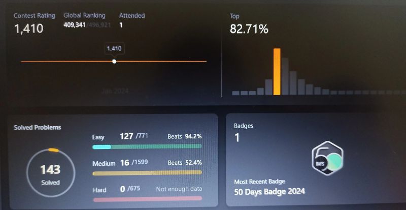 #leetcode #codingchallenge #continuouslearning #techskills #programming ... #leetcode #codingchallenge #continuouslearning #techskills #programming ...