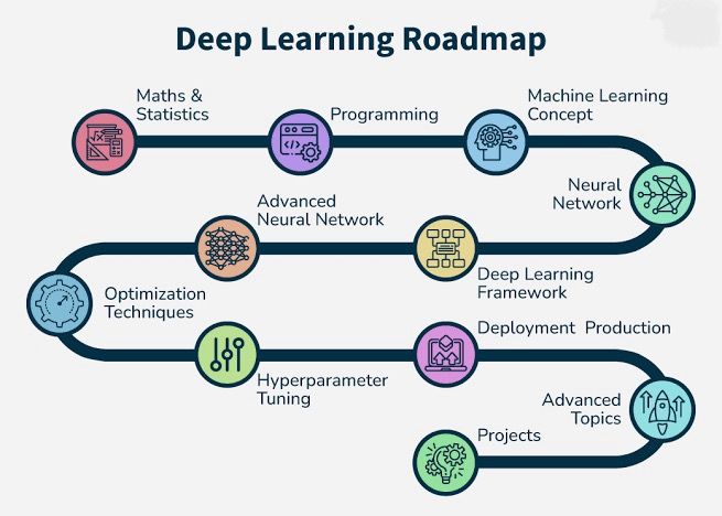 #python #pythonprogramming #programming #coding #datascience ... #python #pythonprogramming #programming #coding #datascience ...