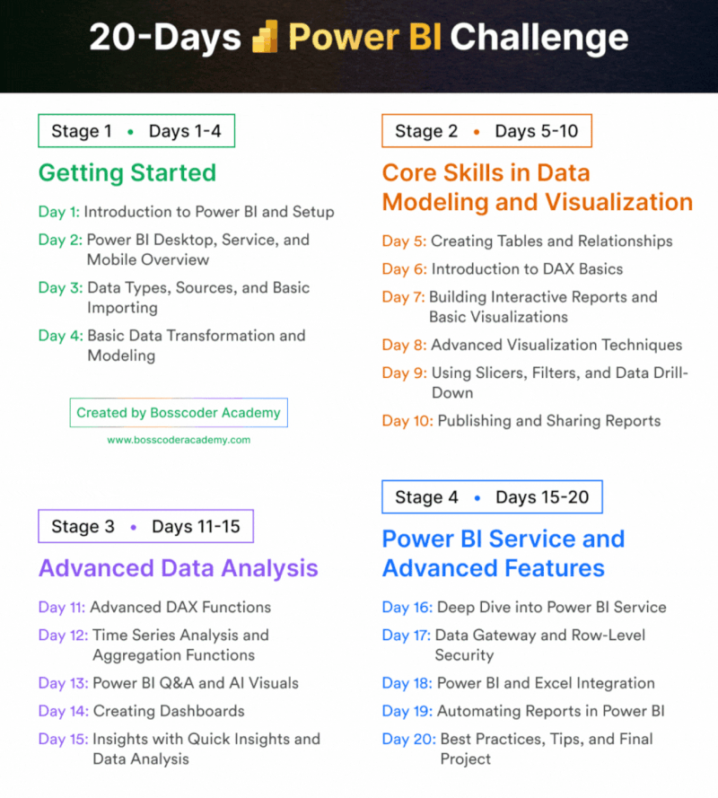 Learn Power BI with Bosscoder Academy | Thodupunuri Bharath posted on ... Learn Power BI with Bosscoder Academy | Thodupunuri Bharath posted on ...