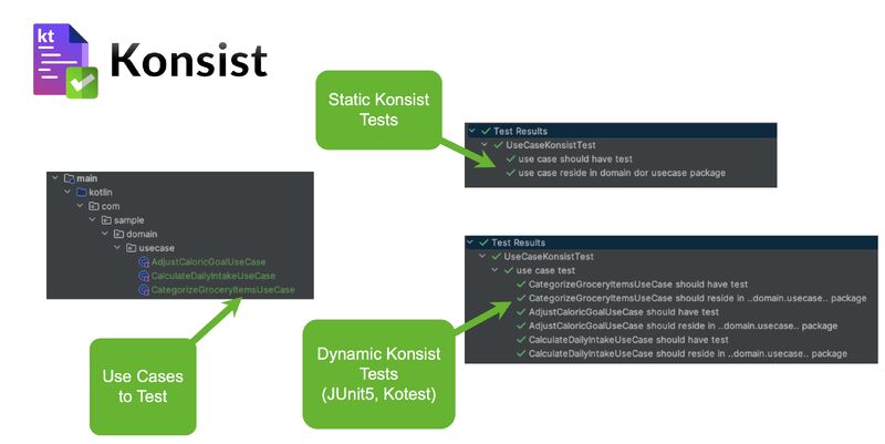 Igor Wojda on LinkedIn: #konsist #kotlin #springdev Igor Wojda on LinkedIn: #konsist #kotlin #springdev