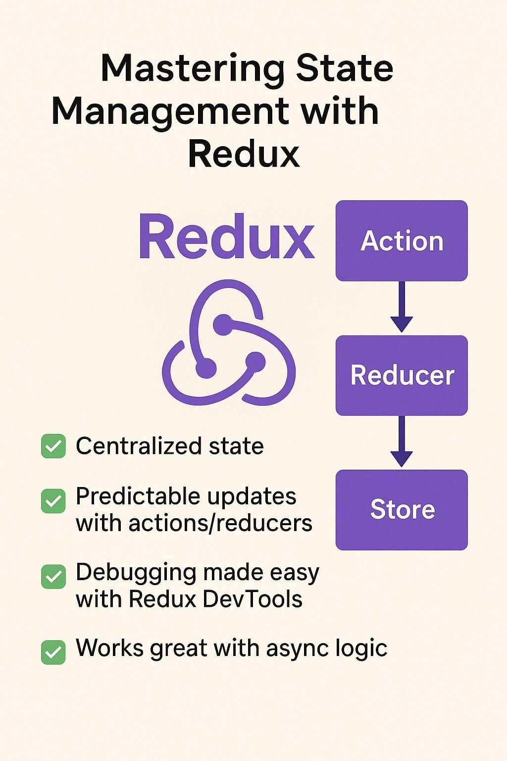 #reactjs #redux #webdevelopment #javascript #statemanagement… | Mohamed ... #reactjs #redux #webdevelopment #javascript #statemanagement… | Mohamed ...