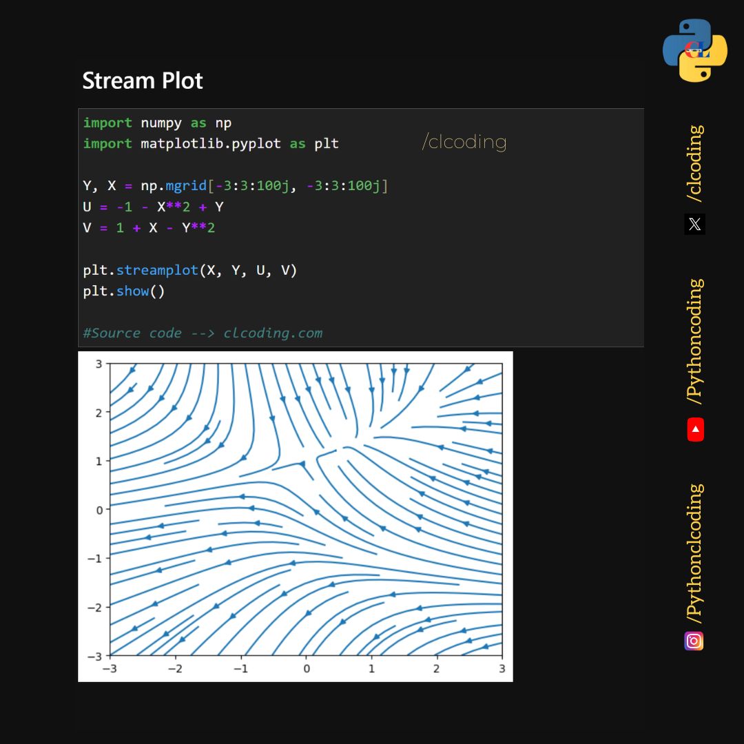 Stream Plot in Python | Python Coding Stream Plot in Python | Python Coding