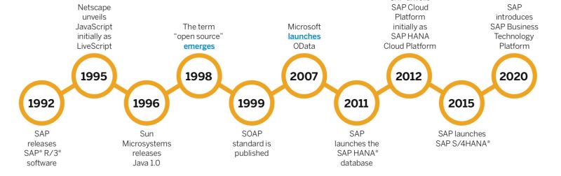 How SE38 changed SAP: A game-changer | RajaRavi Chandra Majji posted on ... How SE38 changed SAP: A game-changer | RajaRavi Chandra Majji posted on ...