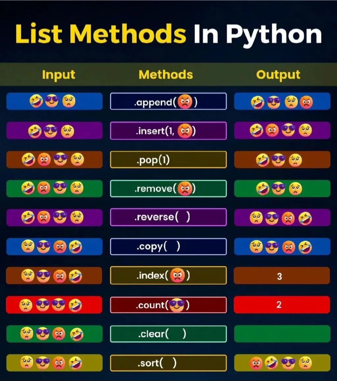 #python #pythonprogramming | Maryam Rabiei #python #pythonprogramming | Maryam Rabiei