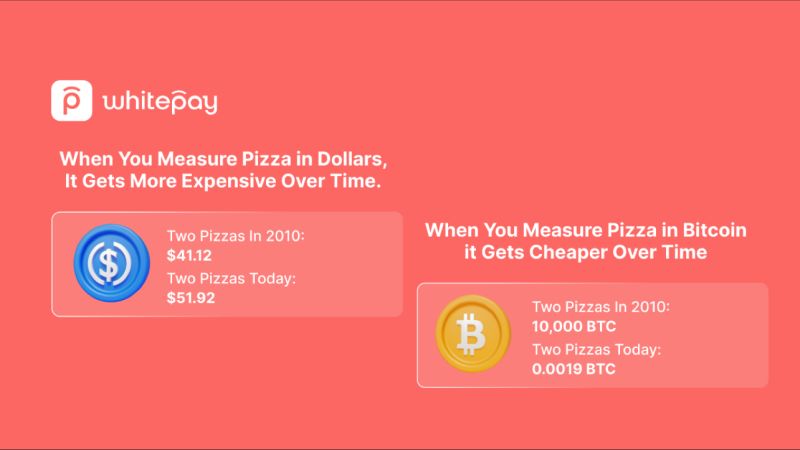 Whitepay on LinkedIn: Someday, imagining that two pizzas could cost ... Whitepay on LinkedIn: Someday, imagining that two pizzas could cost ...