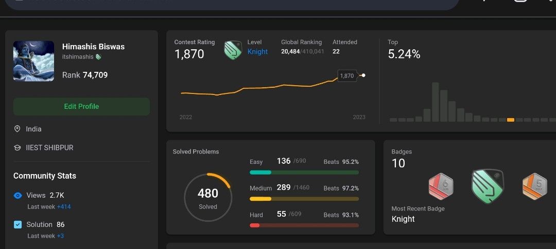 Himashis Biswas on LinkedIn: #leetcode #dsa #competitiveprogramming # ... Himashis Biswas on LinkedIn: #leetcode #dsa #competitiveprogramming # ...