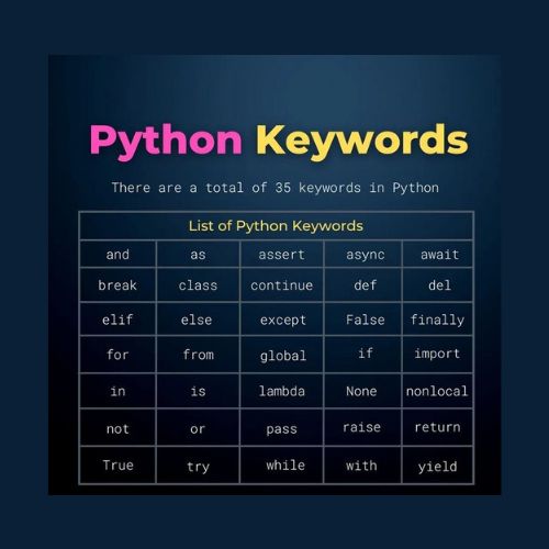 SoftAsia Tech on LinkedIn: #python #pythonkeywords #programmingbasics # ... SoftAsia Tech on LinkedIn: #python #pythonkeywords #programmingbasics # ...