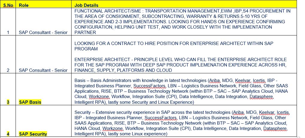 Mohit Saini on LinkedIn: Multiple SAP Positions on W2 only Share resume ... Mohit Saini on LinkedIn: Multiple SAP Positions on W2 only Share resume ...