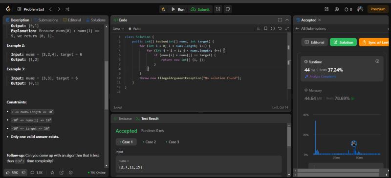 Vinit Kumar Arora on LinkedIn: #drgviswanathan #leetcode #problem1 # ... Vinit Kumar Arora on LinkedIn: #drgviswanathan #leetcode #problem1 # ...