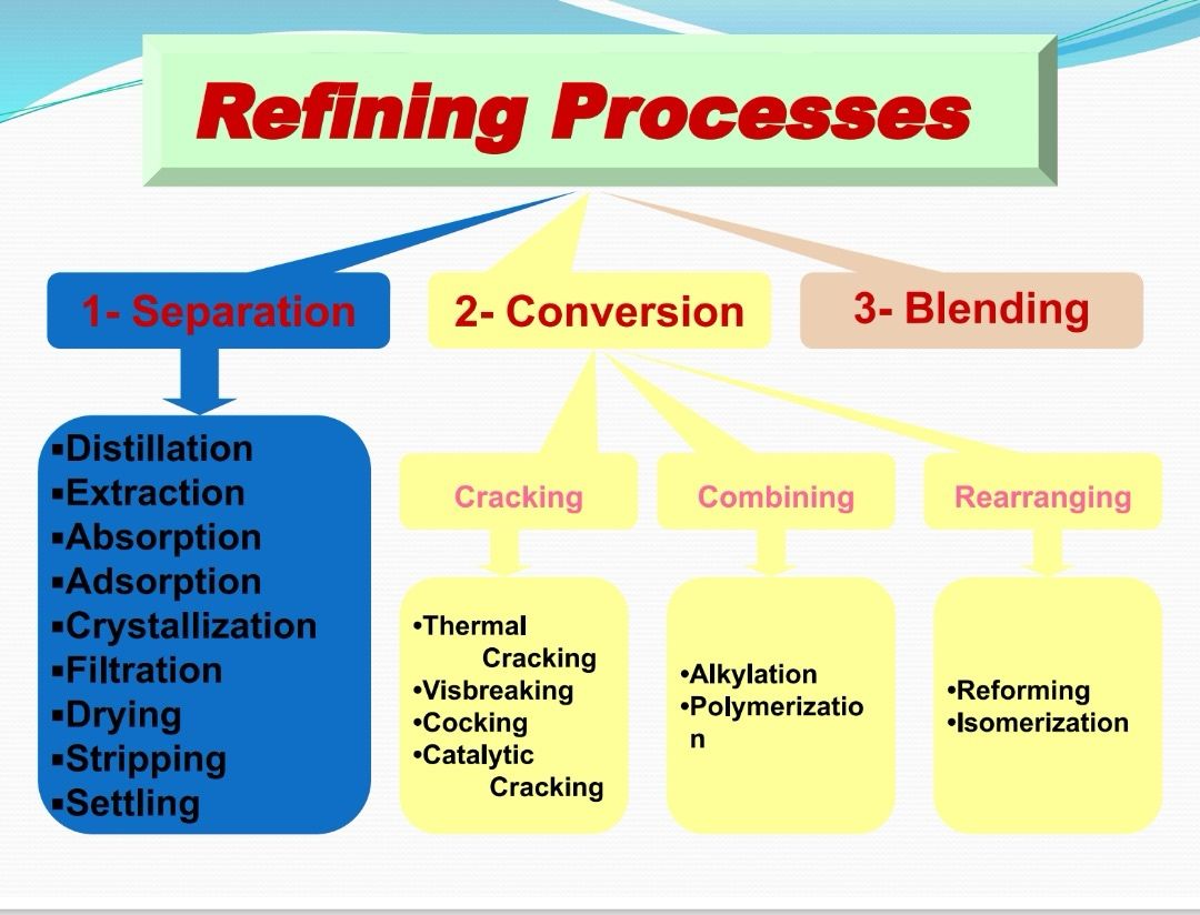 AYMAN HASHIM AHMED ABDELGADER on LinkedIn: Refinery processes involve ... AYMAN HASHIM AHMED ABDELGADER on LinkedIn: Refinery processes involve ...
