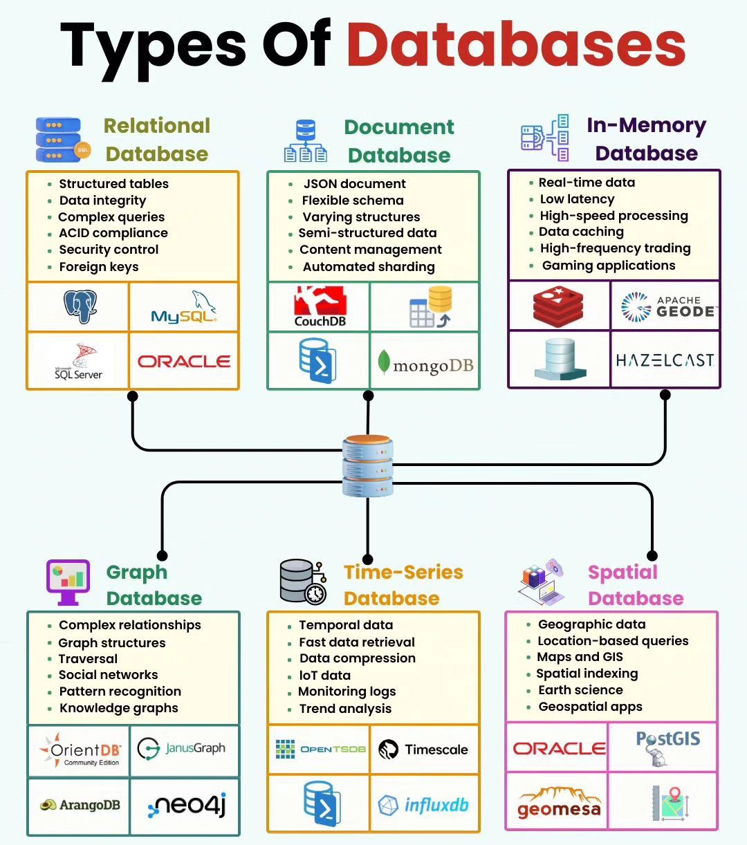 Abbas Khan on LinkedIn: #database #sql Abbas Khan on LinkedIn: #database #sql