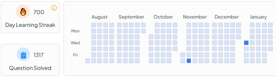 #700daysofcodechallenge #acciojob #leetcode #geeksforgeeks… | Shashwata Das #700daysofcodechallenge #acciojob #leetcode #geeksforgeeks… | Shashwata Das