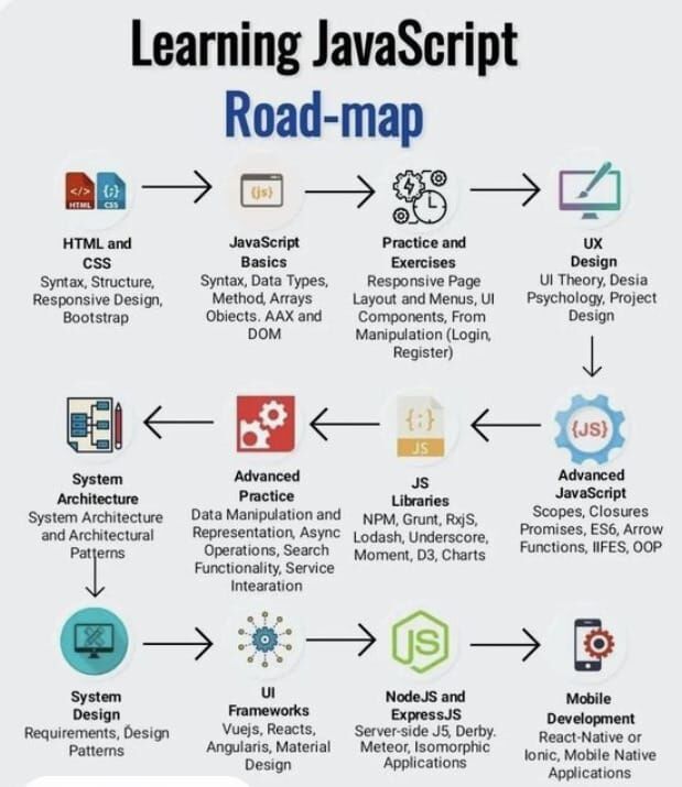 Learn about JavaScript, its syntax, and syntax | Ayushi Dangi posted on ... Learn about JavaScript, its syntax, and syntax | Ayushi Dangi posted on ...